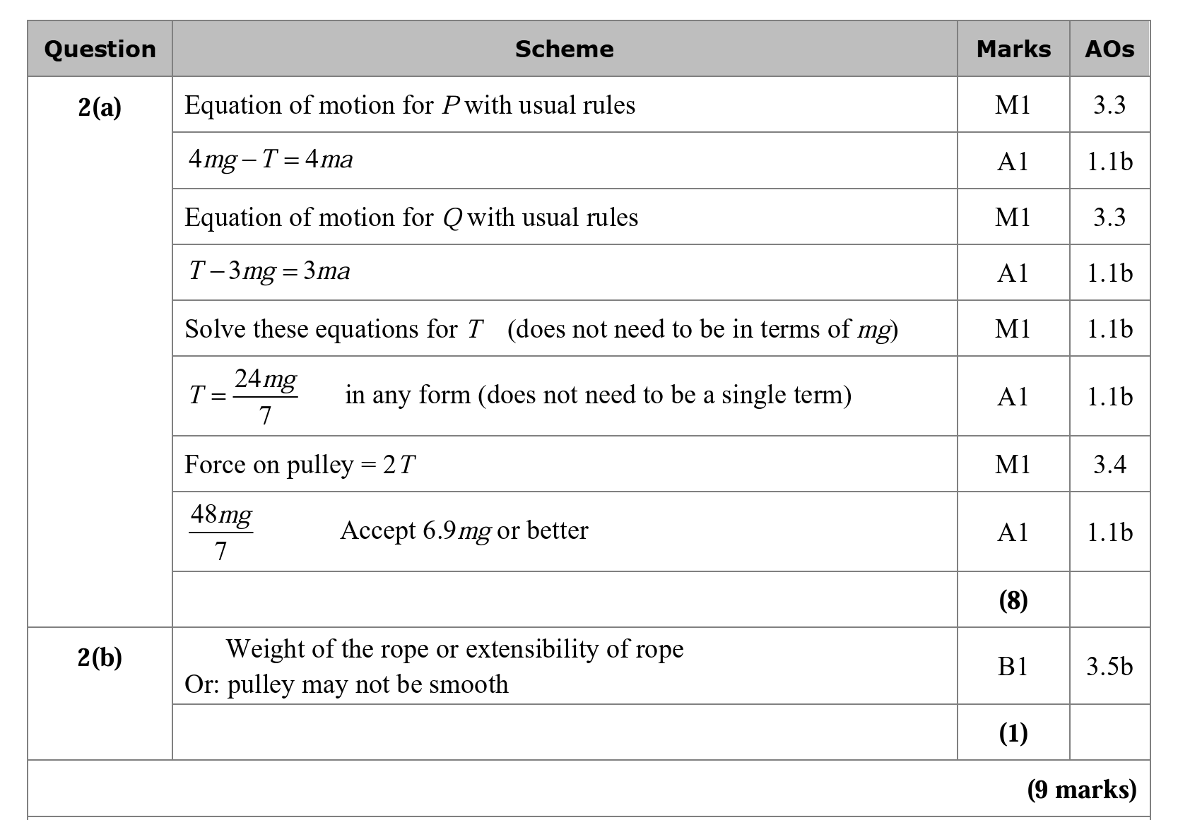 14th MS – Jonathan Stoddern Maths tuition